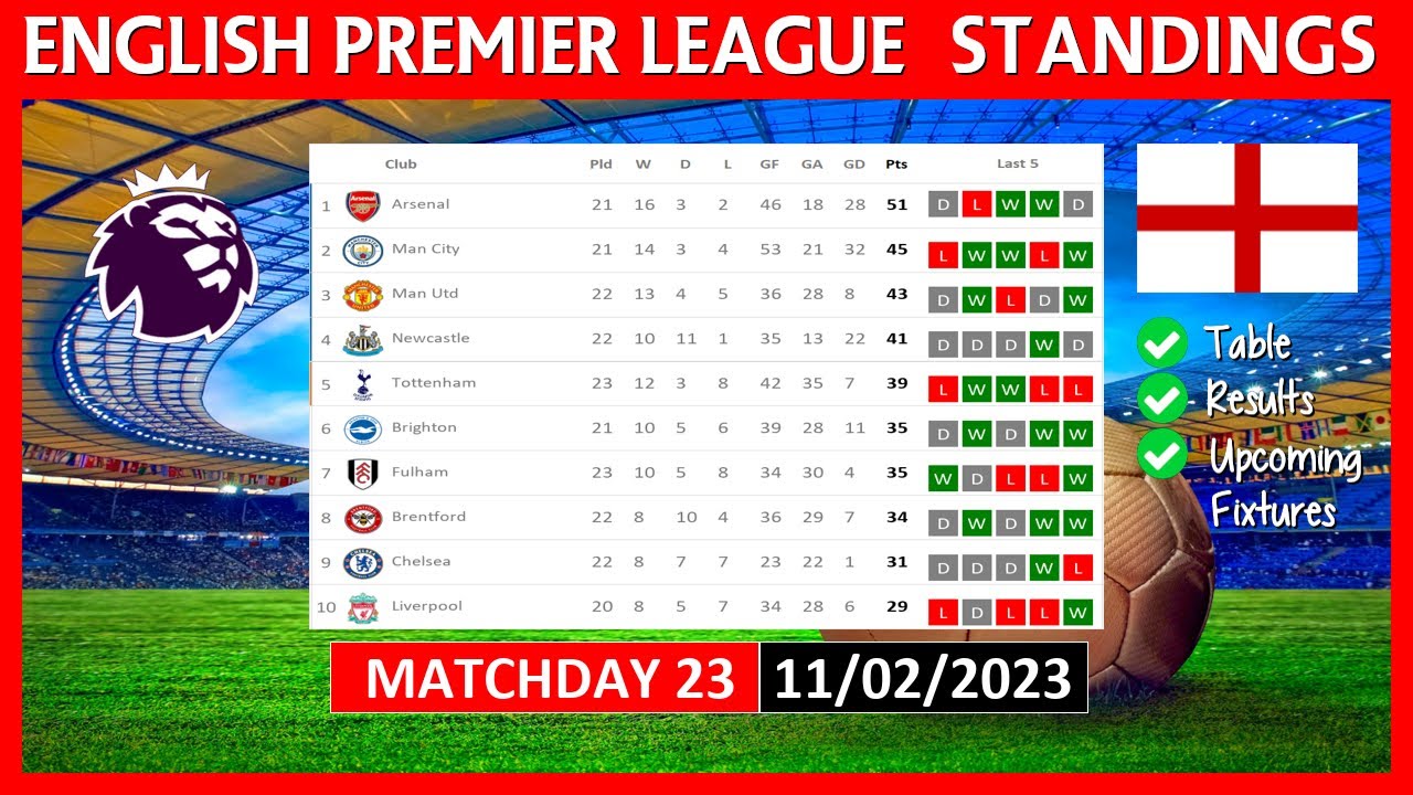 EPL TABLE STANDINGS TODAY 22/23 | PREMIER LEAGUE TABLE STANDINGS TODAY ...
