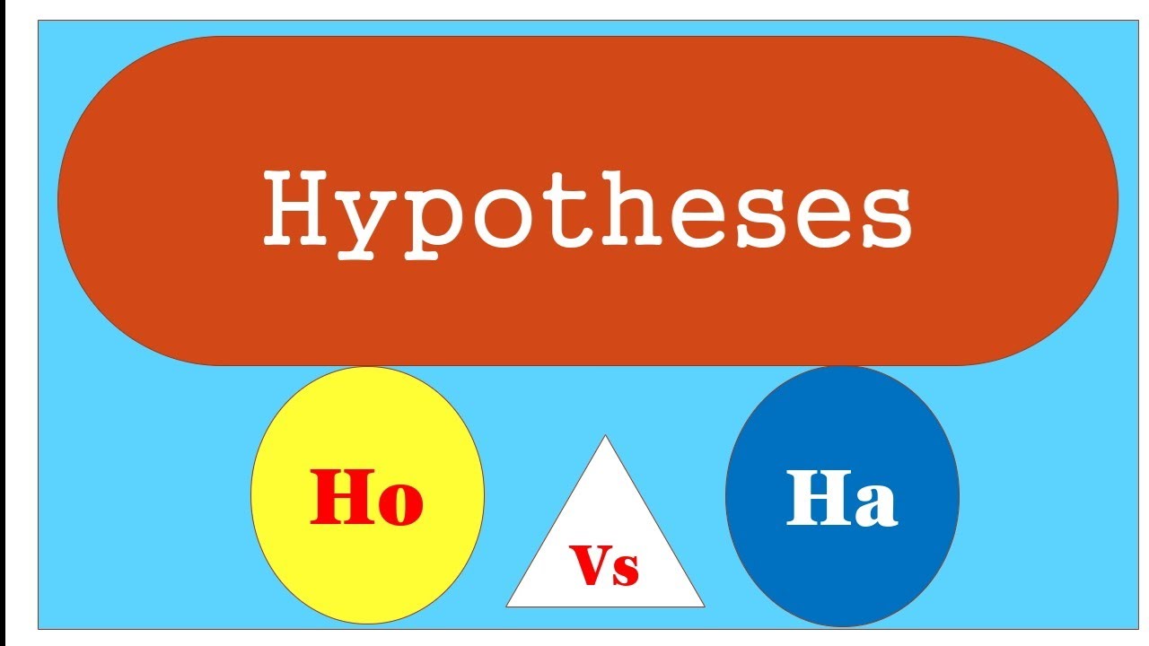 How to frame the Hypothesis statement in your Research - YouTube