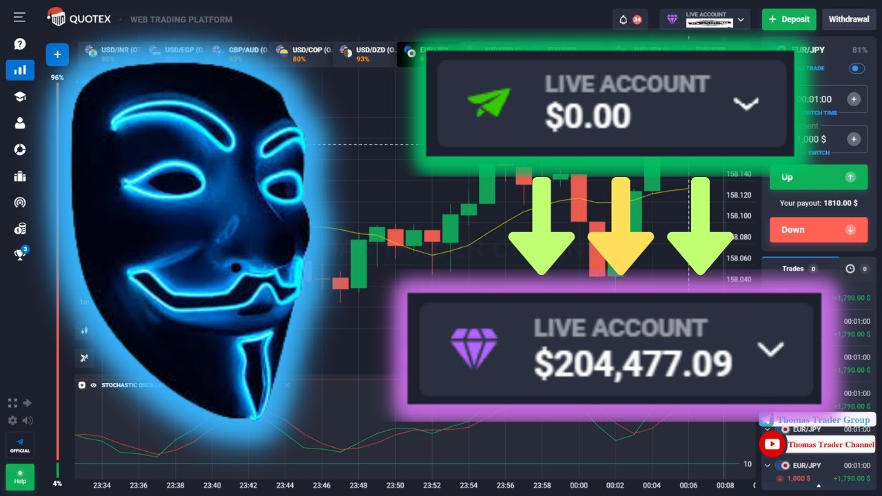 🔴QUOTEX LIVE ACCOUNT TRADING STRATEGY 2023⬆️|BEST QUOTEX 100% WIN ...