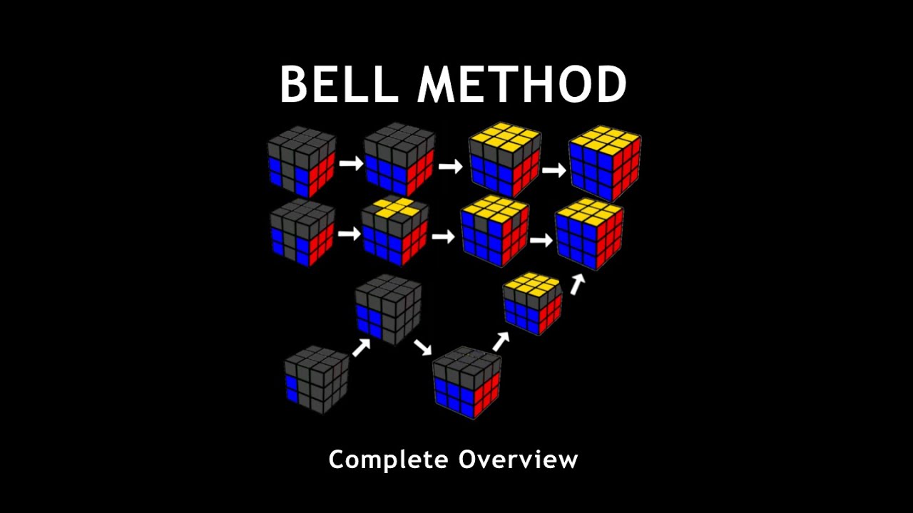 The BELL Method: Complete Overview - YouTube