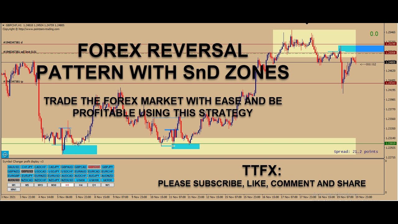 FOREX REVERSAL PATTERN WITH SnD ZONES - YouTube