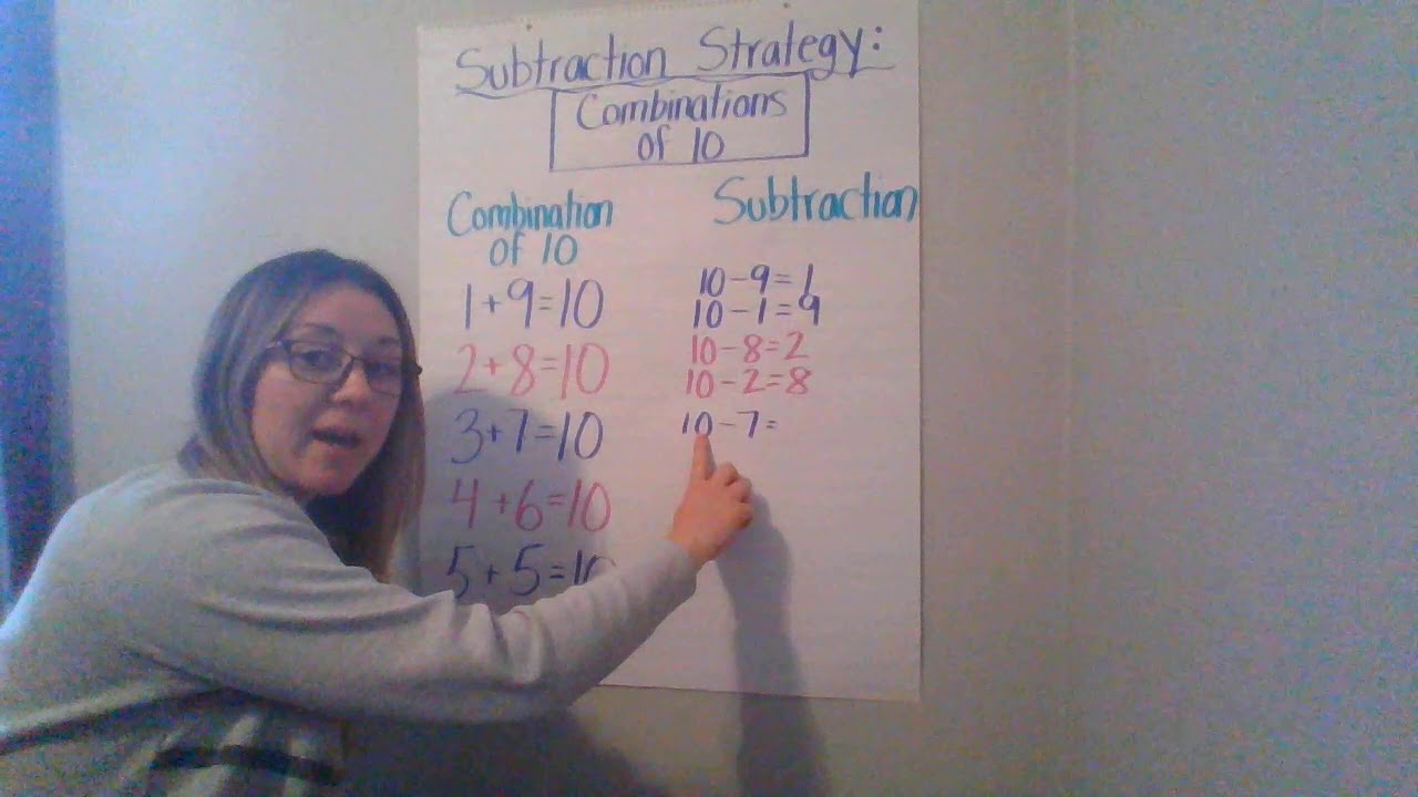 Subtraction Strategy: Combinations of 10 - YouTube