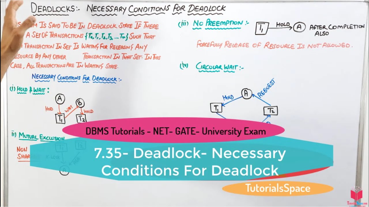 7.35- Necessary Conditions For Deadlock | Mutual Exclusion | No ...