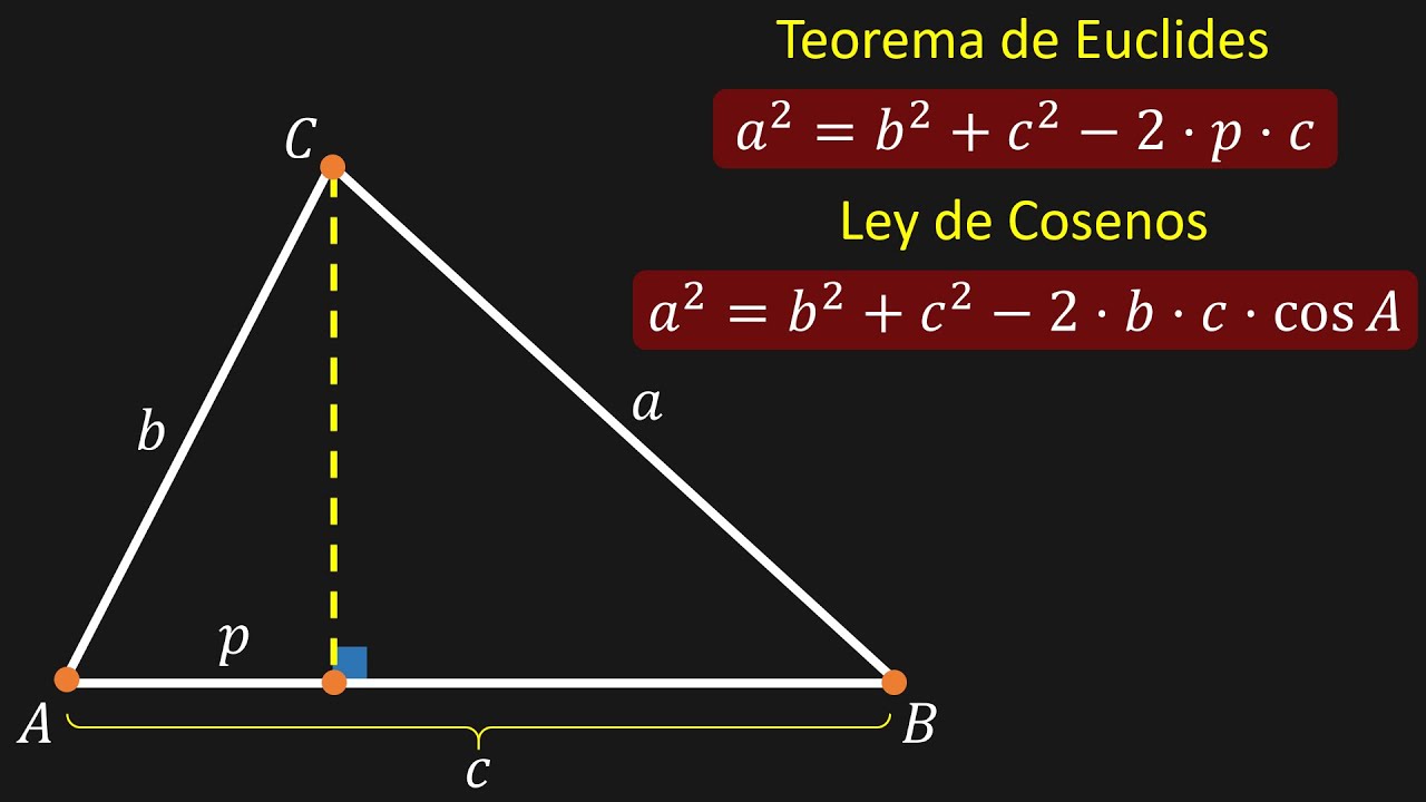 Demostración del Teorema de Euclides y Ley de Cosenos - YouTube