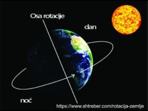 Prividno dnevno kretanje Sunca, Rotacija Zemlje - YouTube
