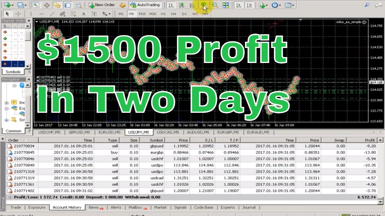 High Profitable Forex EA Make $1500 Profit In Two Days | Download - YouTube