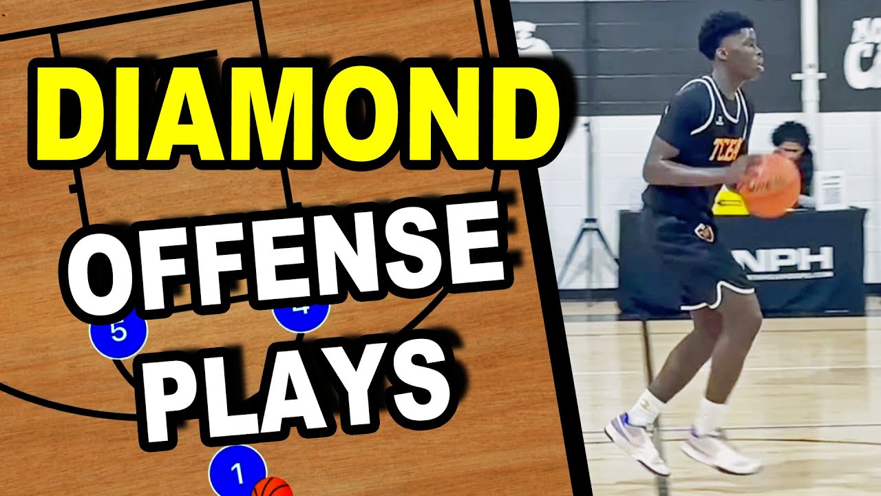 Diamond Basketball Offense Plays - YouTube