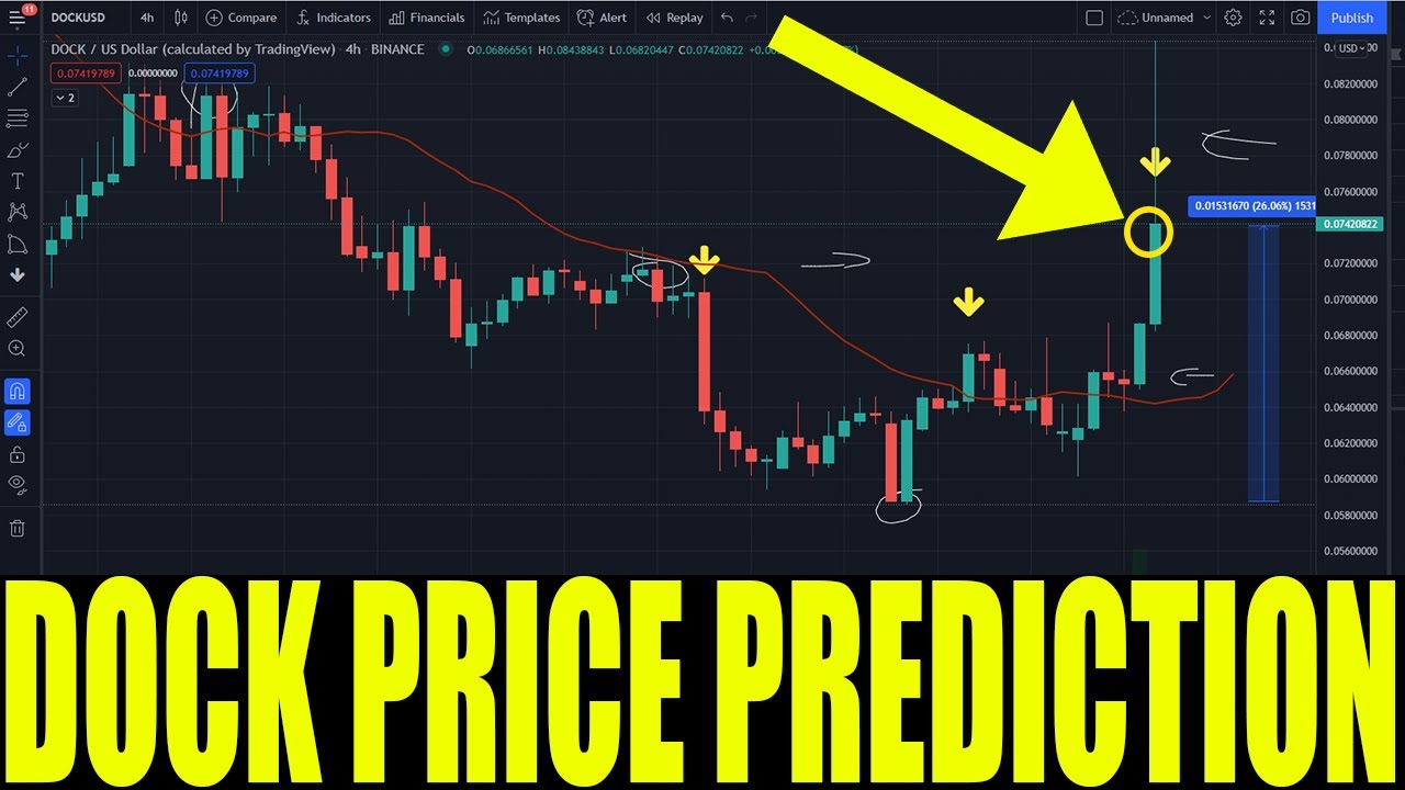 DOCK CRYPTO - DOCK COIN PRICE PREDICTION & FUTURE PRICE - DOCK.io TOKEN ...