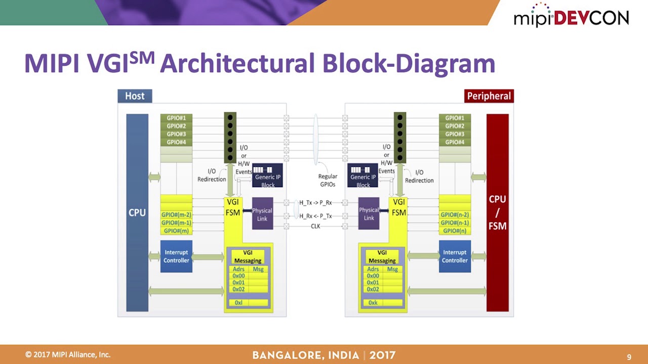 MIPI DevCon 2017 Bangalore: MIPI VGI for Sideband GPIO and Messaging ...