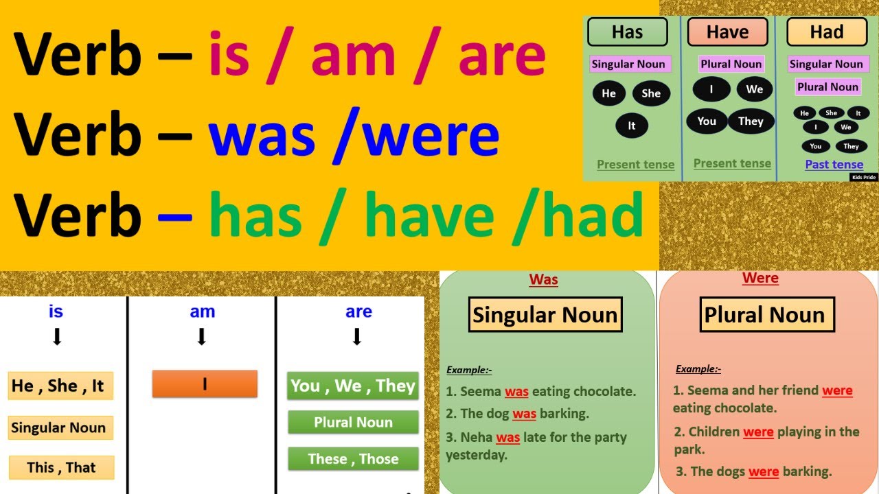 Linking Verbs | is am are was were has have had | Linking verb ...