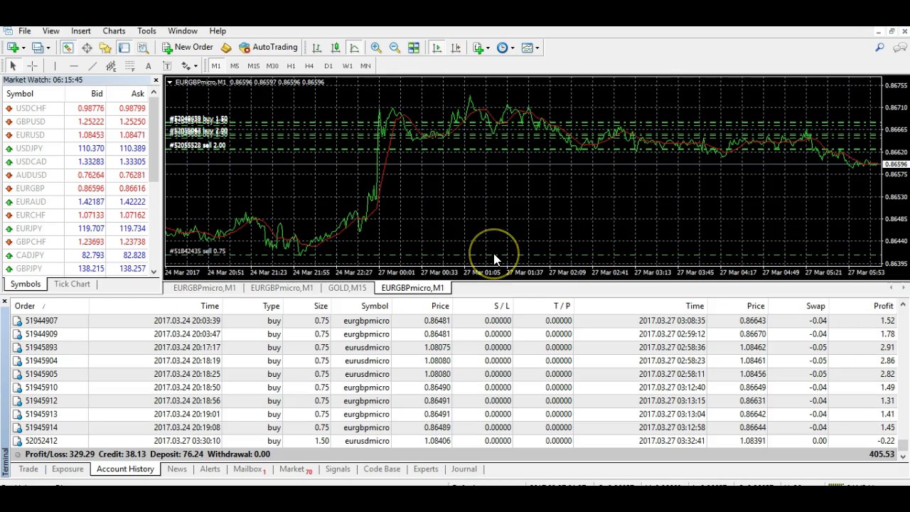 Micro Trading Account Growing 13 times its value 27.03.2017 - YouTube