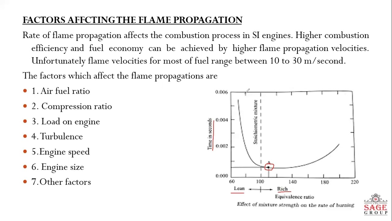 Flame Front Propogation in SI Engine - Prof. Prakash Katdare - YouTube
