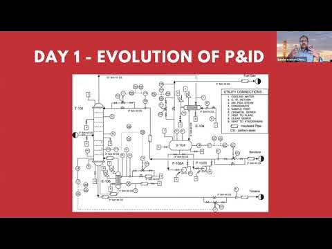 PLANT AUTOMATION AND PROCESS CONTROL - YouTube