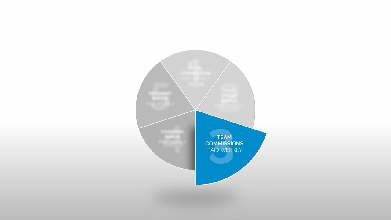 Team Commissions - YouTube