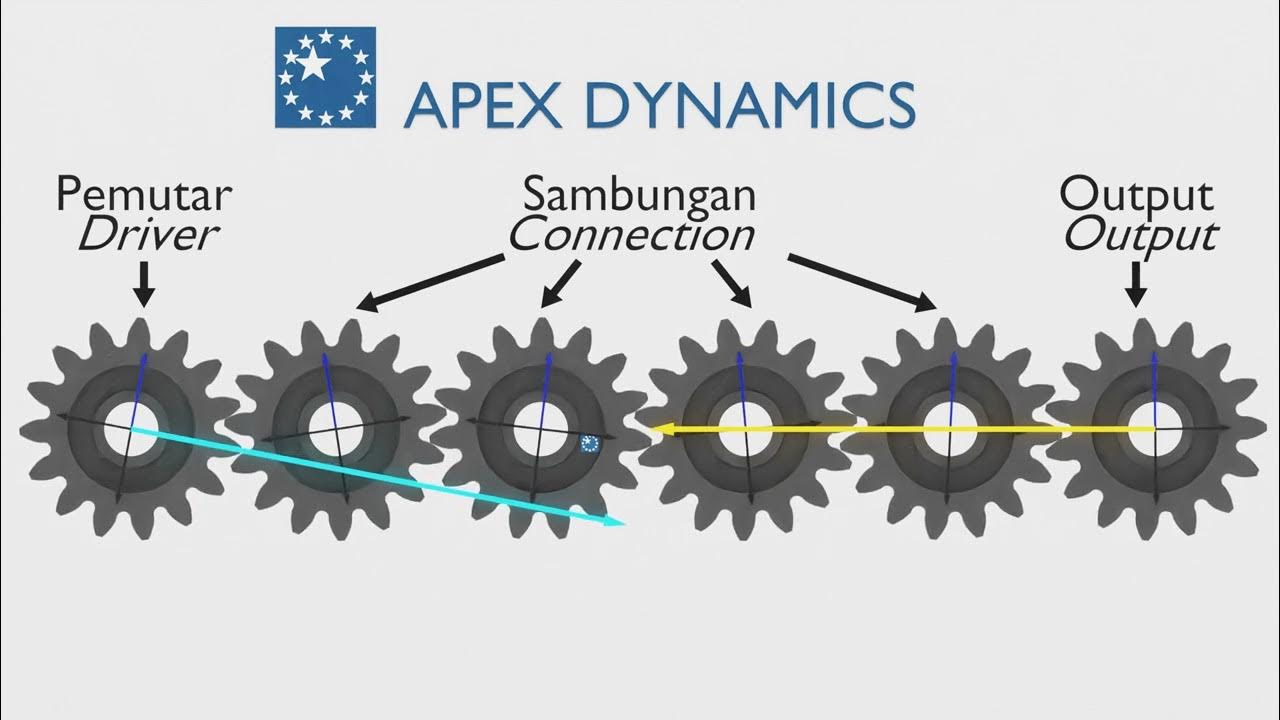 Illustration of Imprecise Mechanical Connection APEX DYNAMICS - YouTube