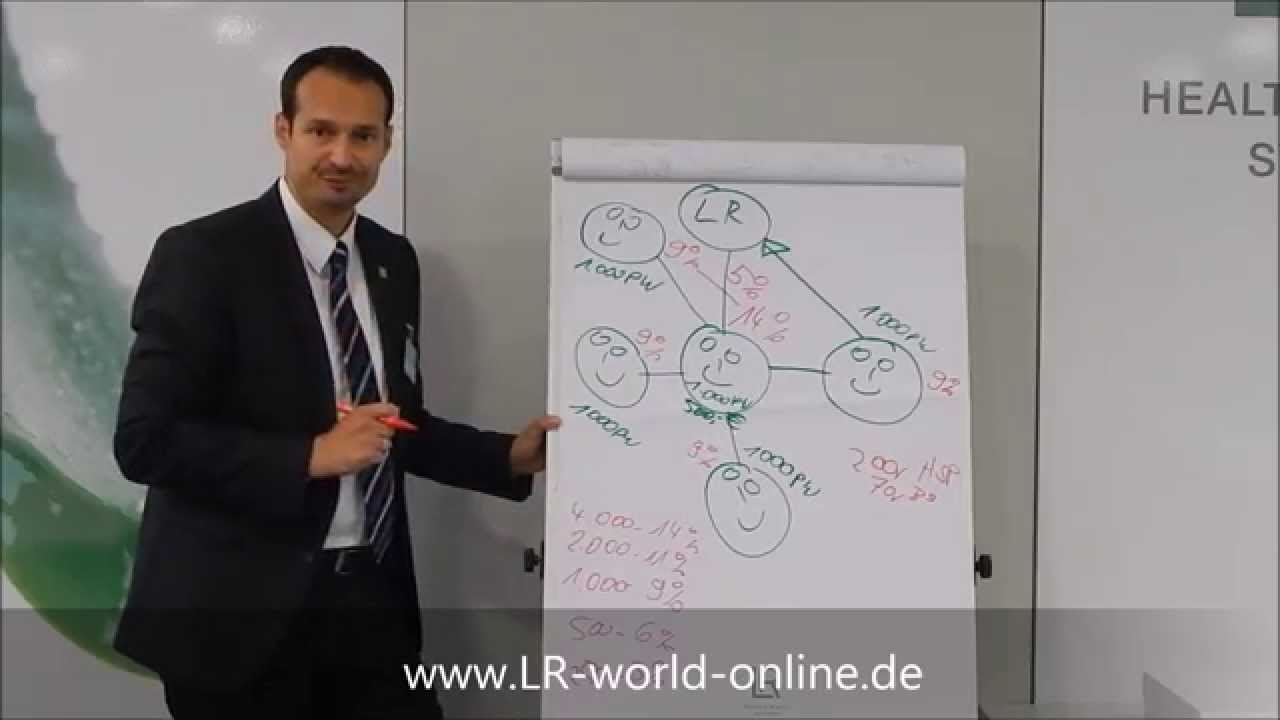 LR Geschaeftsvorstellung - LR Partner werden - Geld verdienen mit LR ...