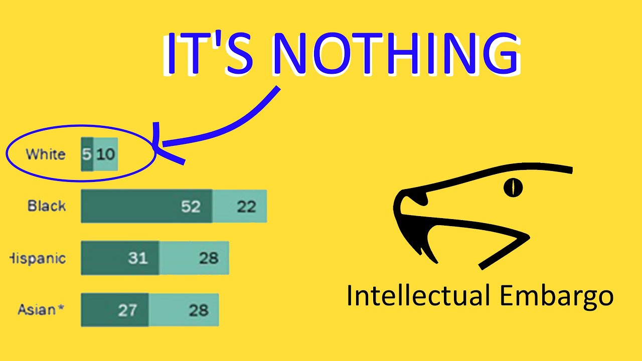 Non-white Racial Nationalism in America - YouTube
