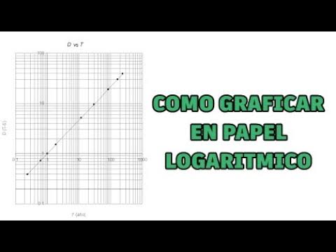 Gráfica en papel logarítmico - YouTube