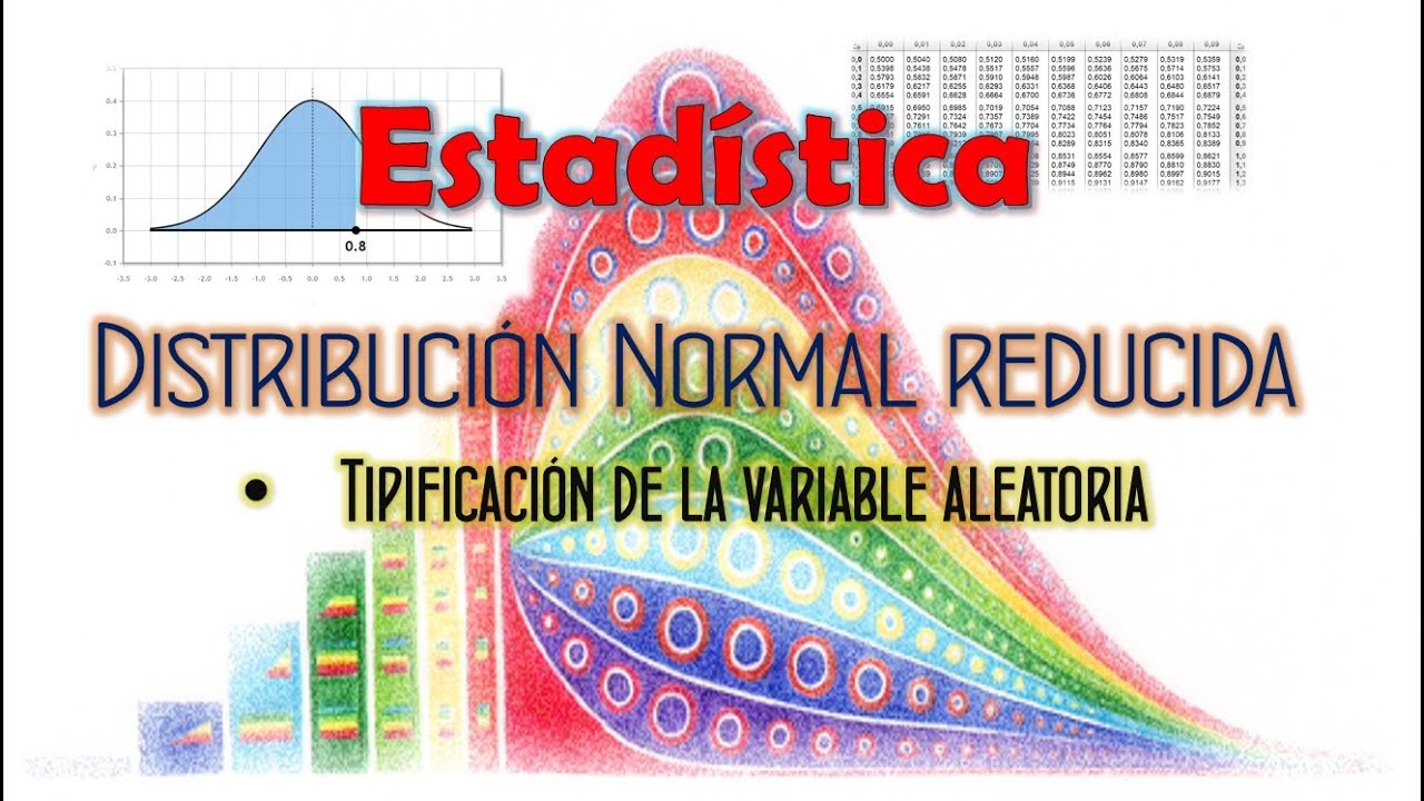 Distribucion Normal Tipificada N(0,1) | Tipificacion - YouTube