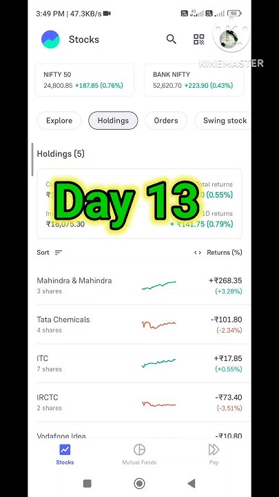 DAY13 📈 TODAY SWING STOCKS P&L📉🚀 SWING TREDING#swingstock - YouTube