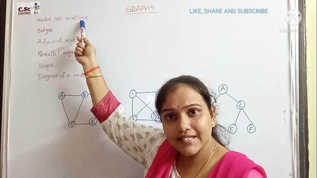 DATA STRUCTURES- GRAPHS INTRODUCTION, BASIC TERMINOLOGY (TELUGU) - YouTube