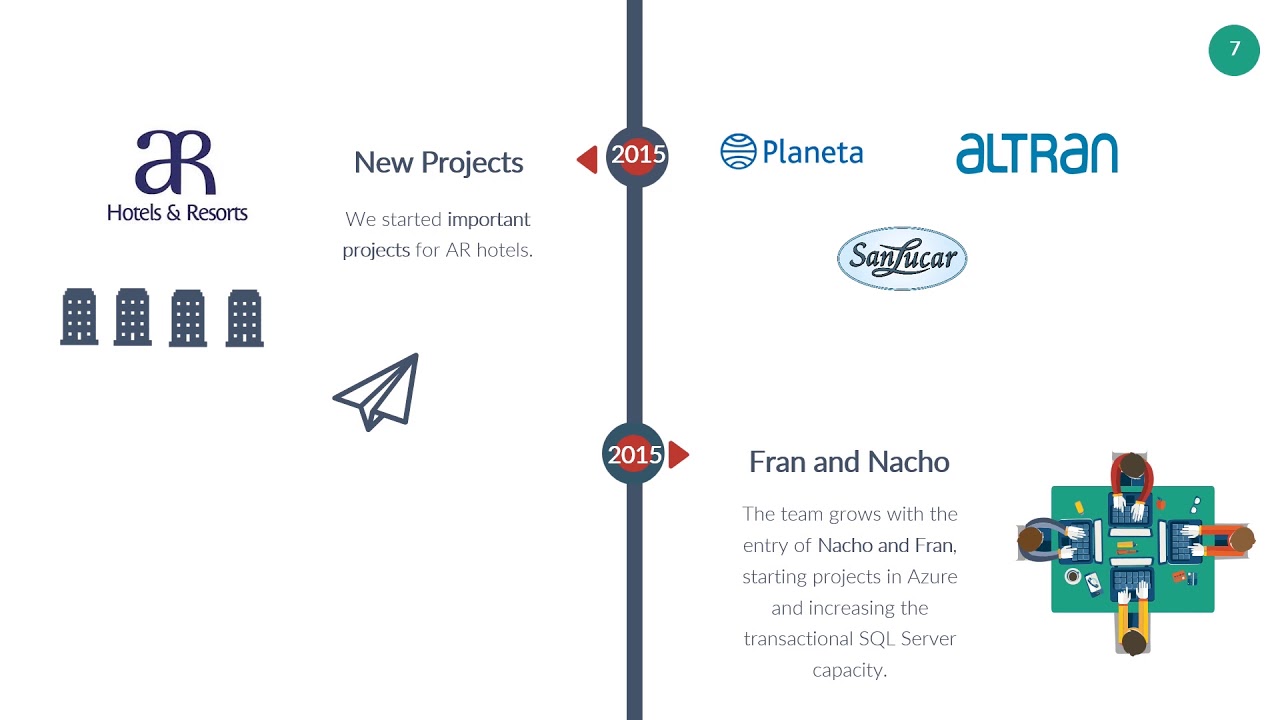 La Historia de Aleson ITC. - YouTube