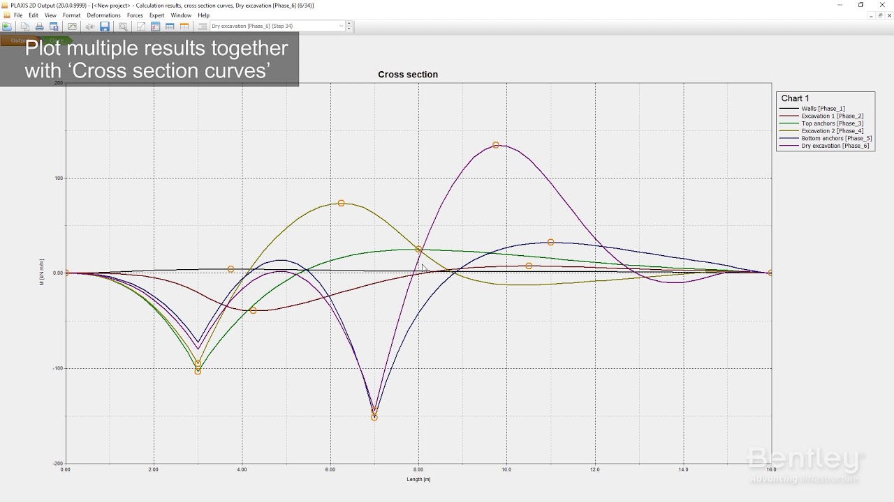Introduction to PLAXIS 2D - YouTube