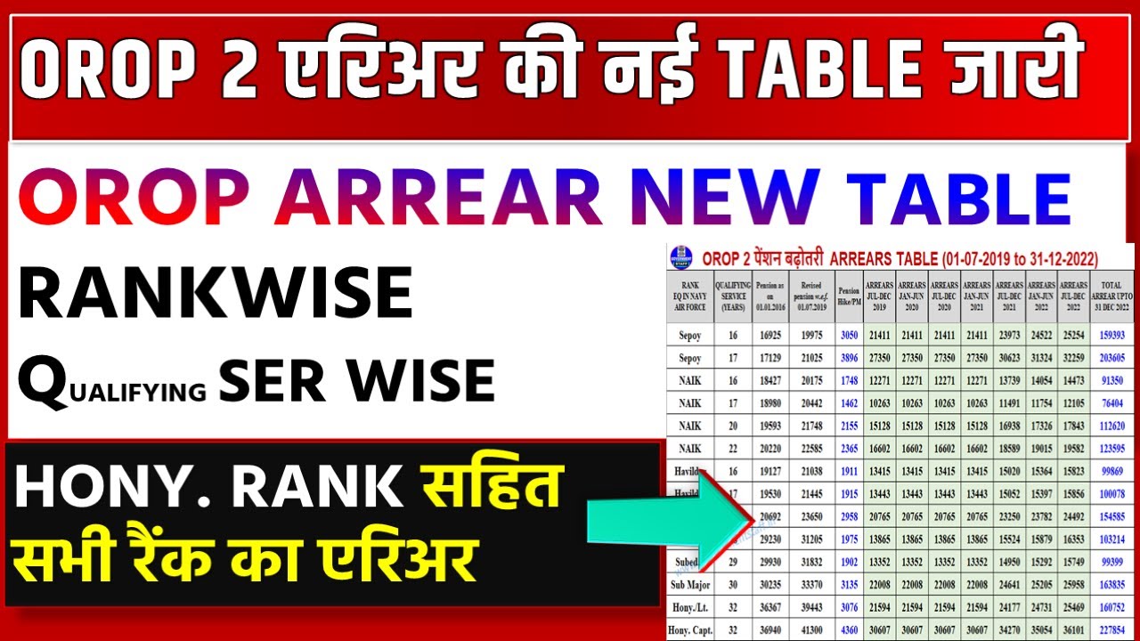 OROP2 Table, orop latest news,orop latest news today 2023,orop latest ...