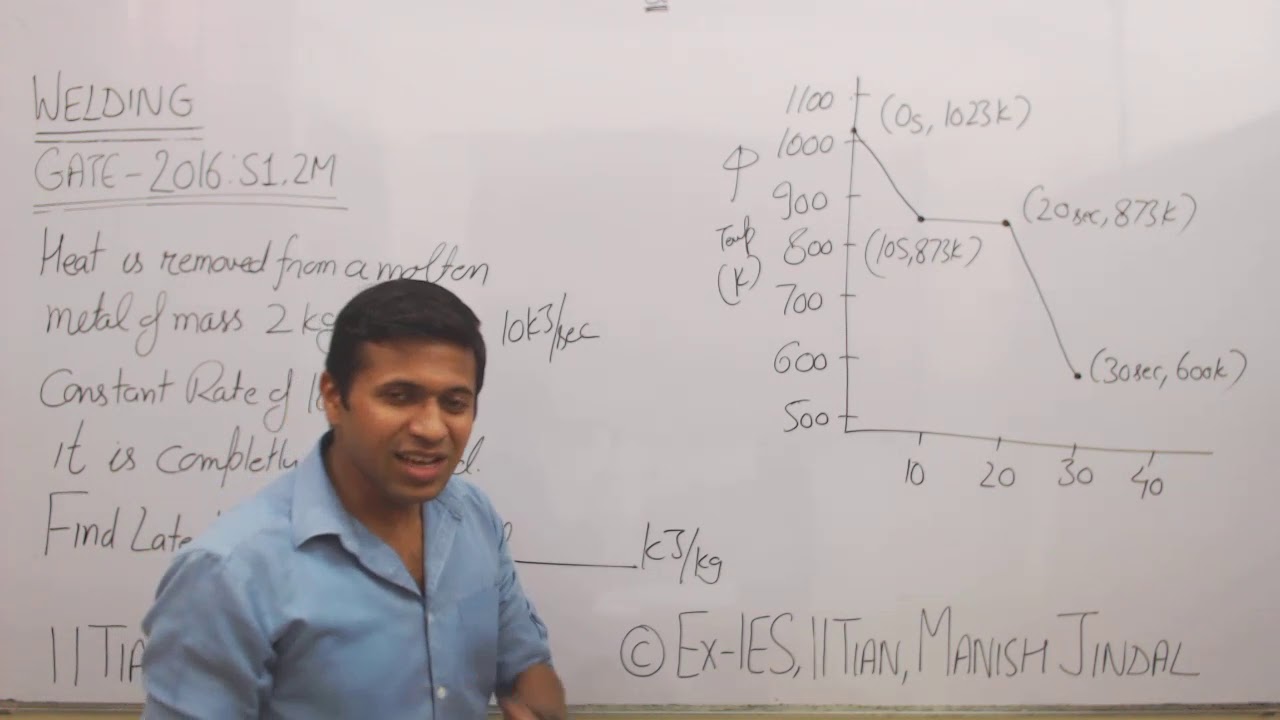 Video 1466, GRAPH, 2016, S1, 2M, PT, Welding Numericals, GATE ME ...