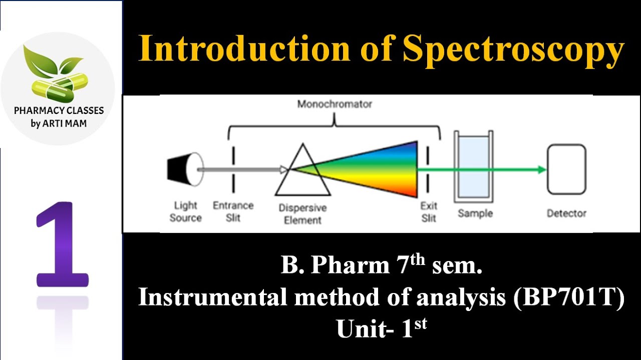 Introduction of Spectroscopy | Instrumental Method of Analysis | B ...