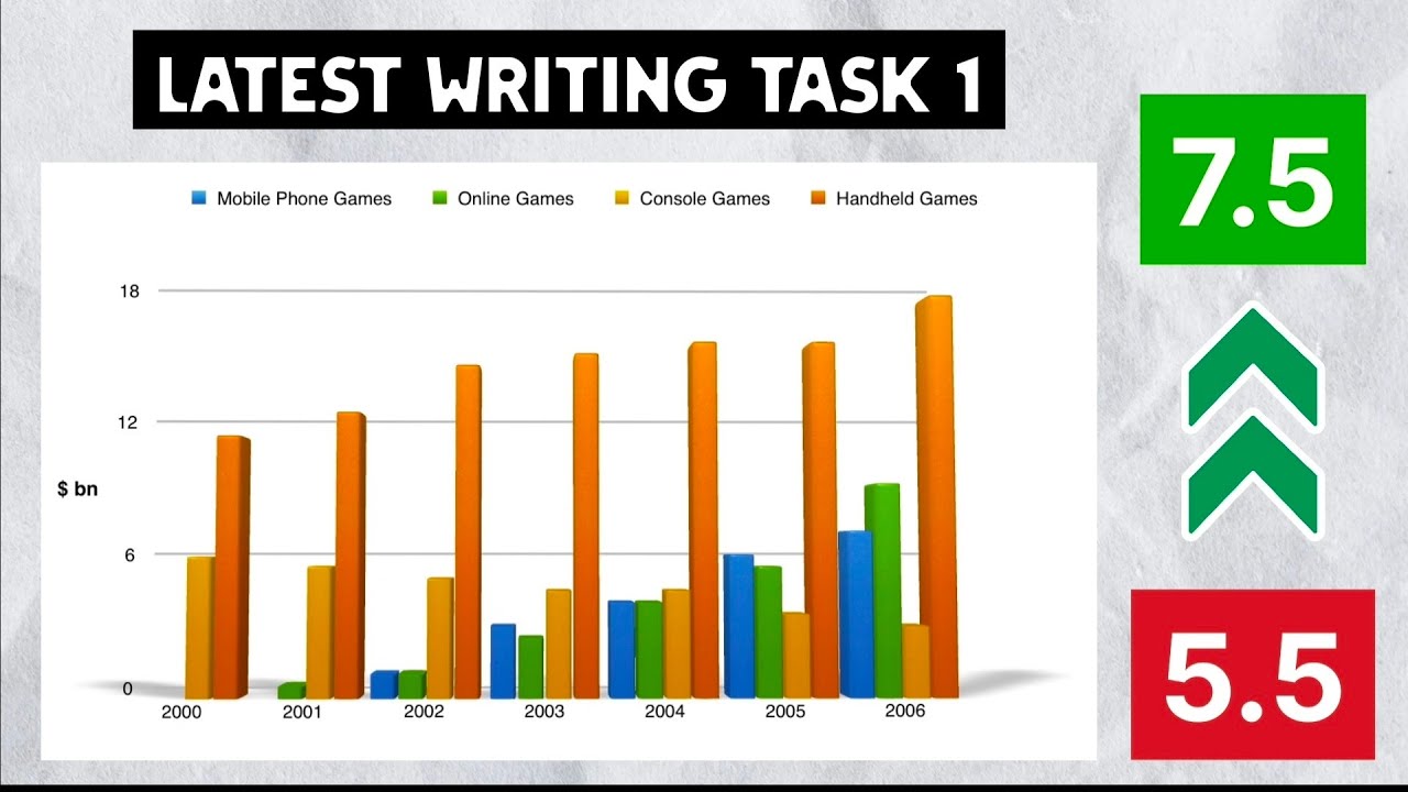 IELTS Writing Task 1 | Graph With Trends | Sample Answer | 5.5 To 7.5 ...