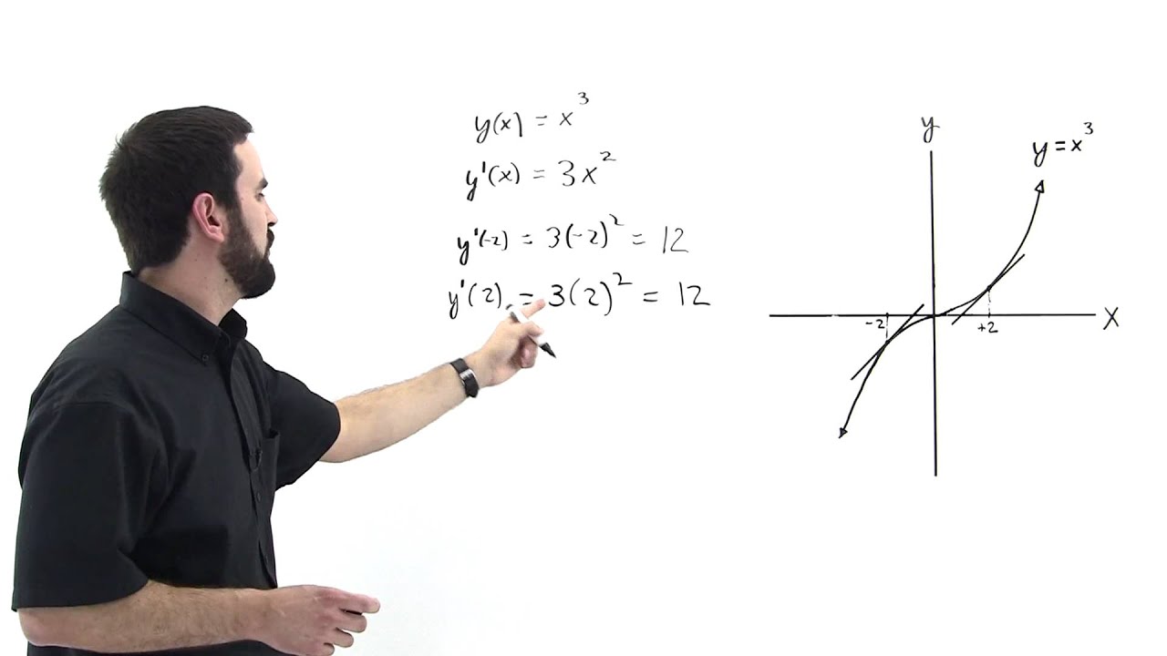 Slope Producing Formula Example 3 - YouTube