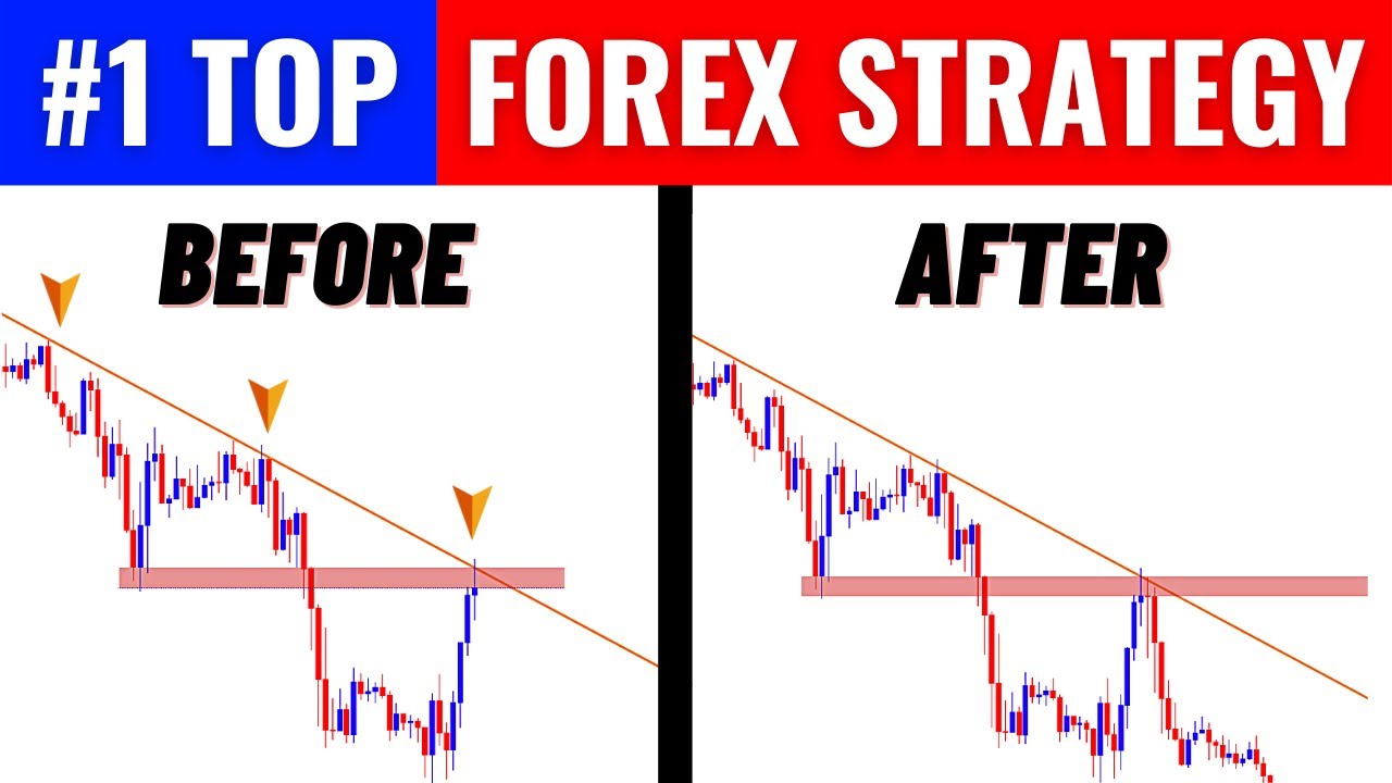 4 Wins And 0 Loss Using The Best Forex Strategy On 2021 BackTesting EUR ...