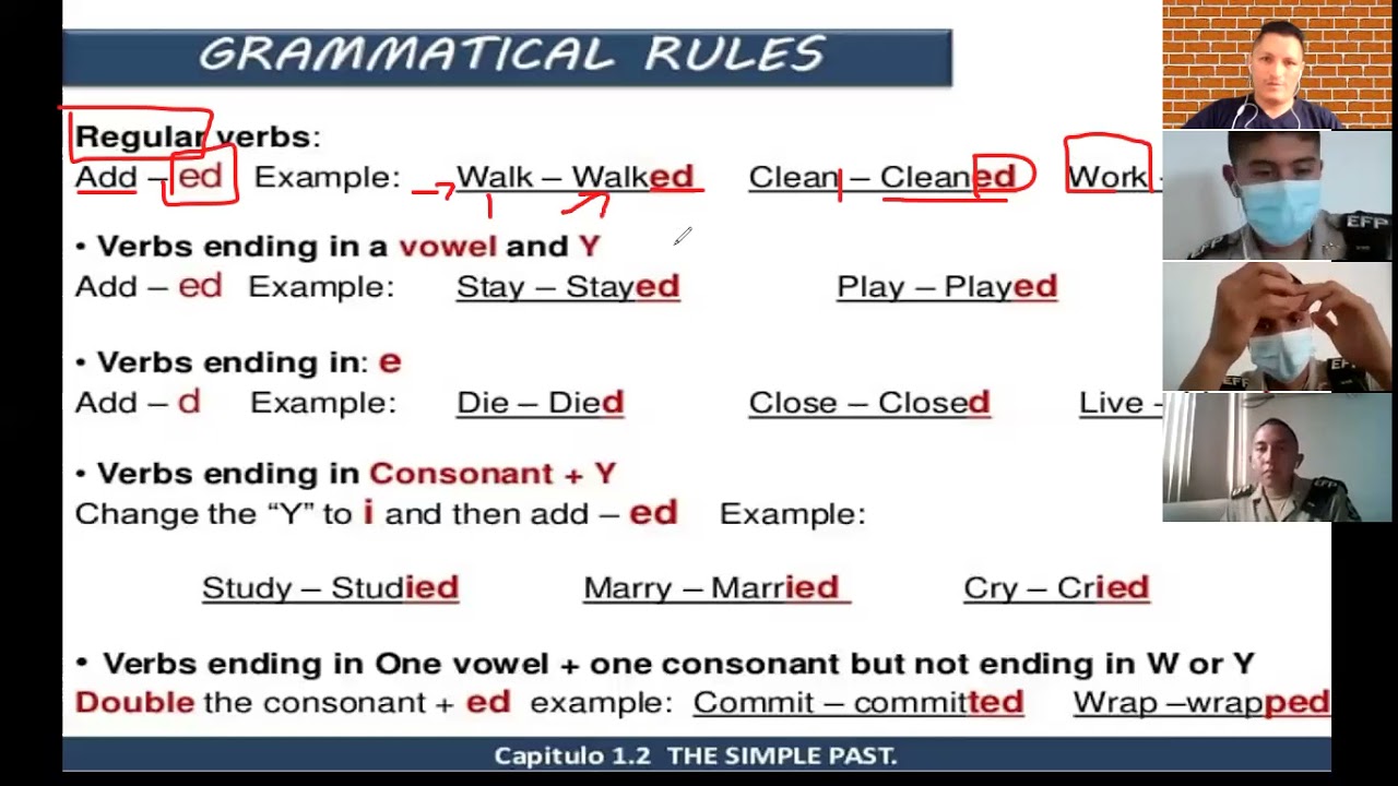 PAST SIMPLE TENSE RULES YouTube past-simple-tense-rules-youtube