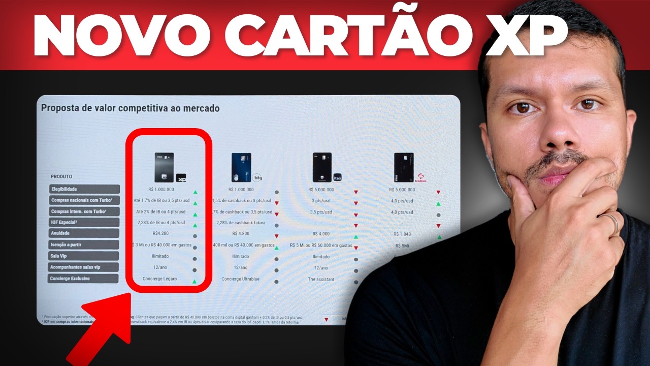 LANÇAMENTO: XP Legacy. O Melhor Cartão do Mercado? - YouTube