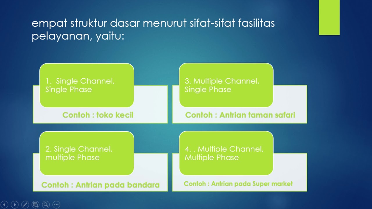 QUEUE (TEORI ANTRIAN) - RISET OPERASI - YouTube