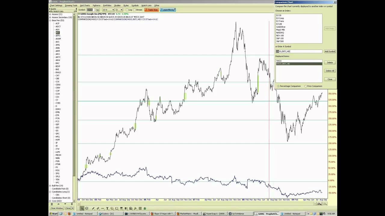 Prophet Charts: 7/7: Tim Knight: 8/08/2009 - YouTube