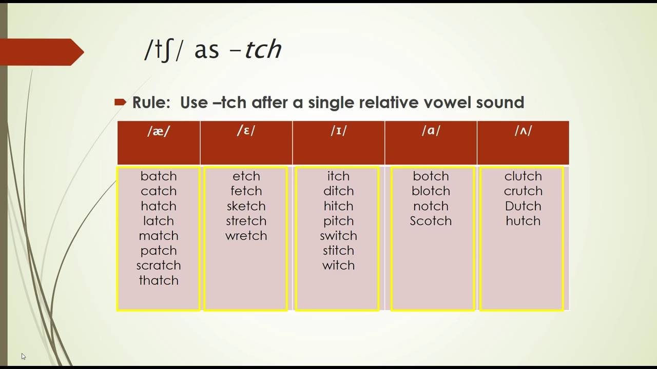 Spelling Lesson CH And TCH YouTube spelling-lesson-ch-and-tch-youtube