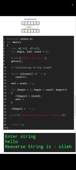 Reverse the string in c 💯 #shorts #viral #programming - YouTube