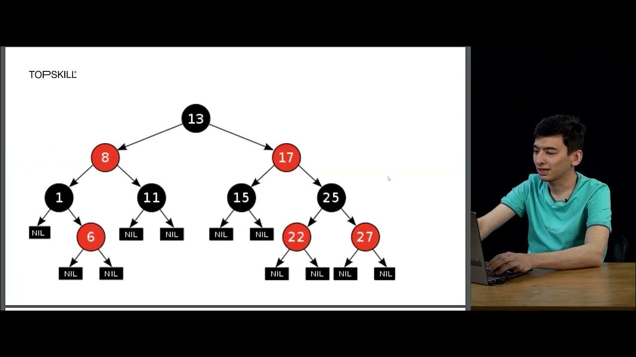 #10 TreeMap - YouTube