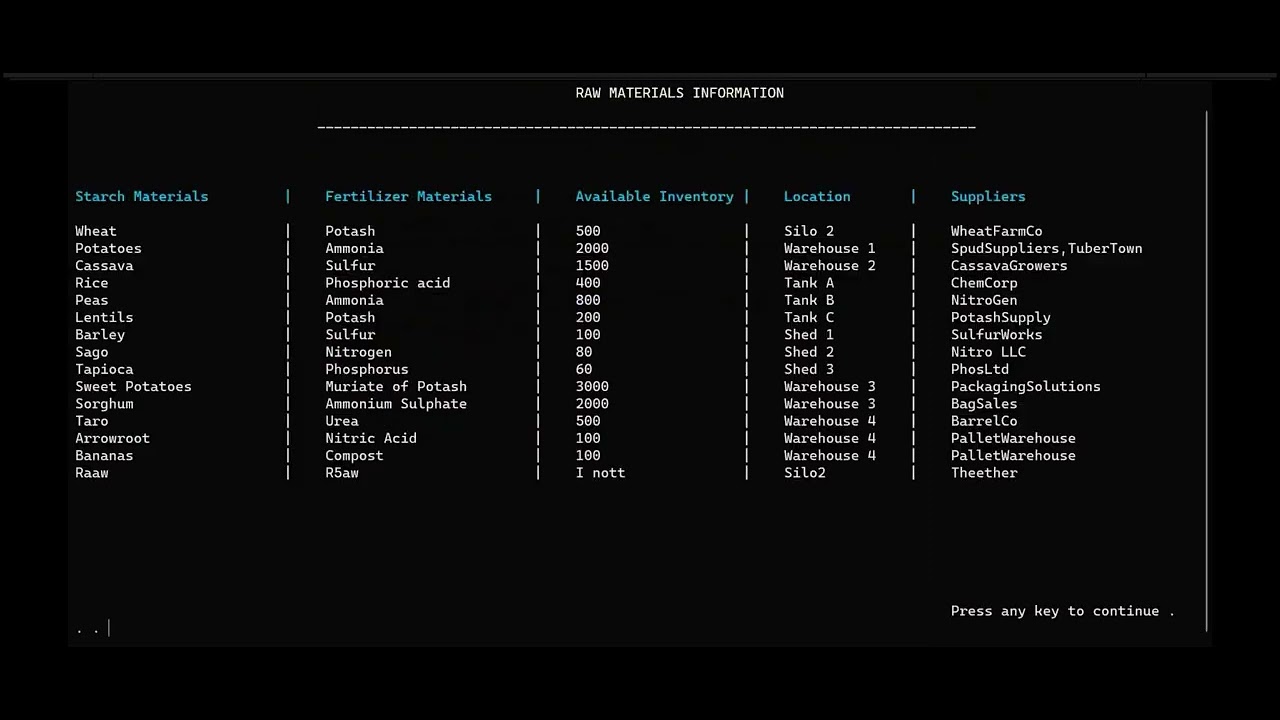 Console-Based Production Plant Management System in C++: Project ...