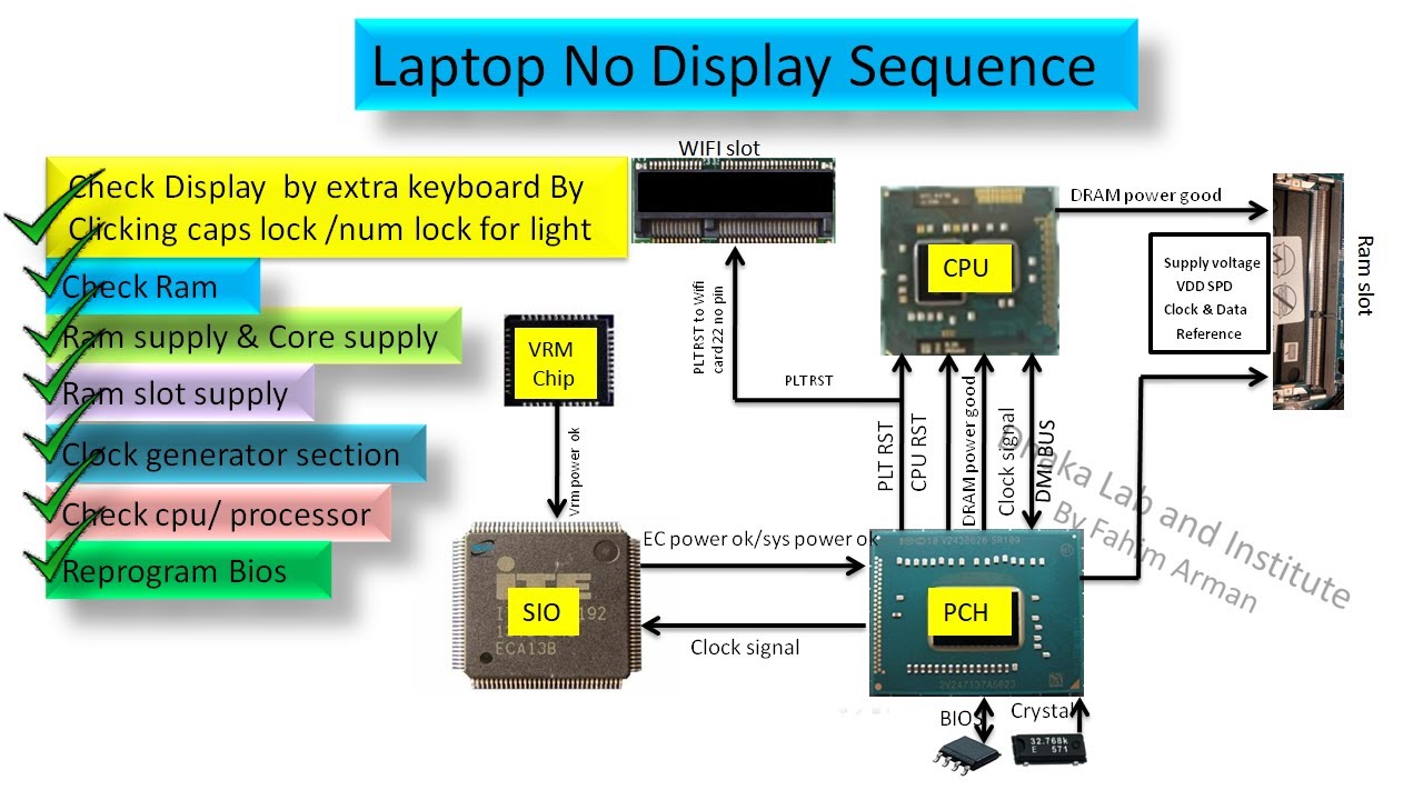Laptop No Display sequence। The best explanation ever। - YouTube