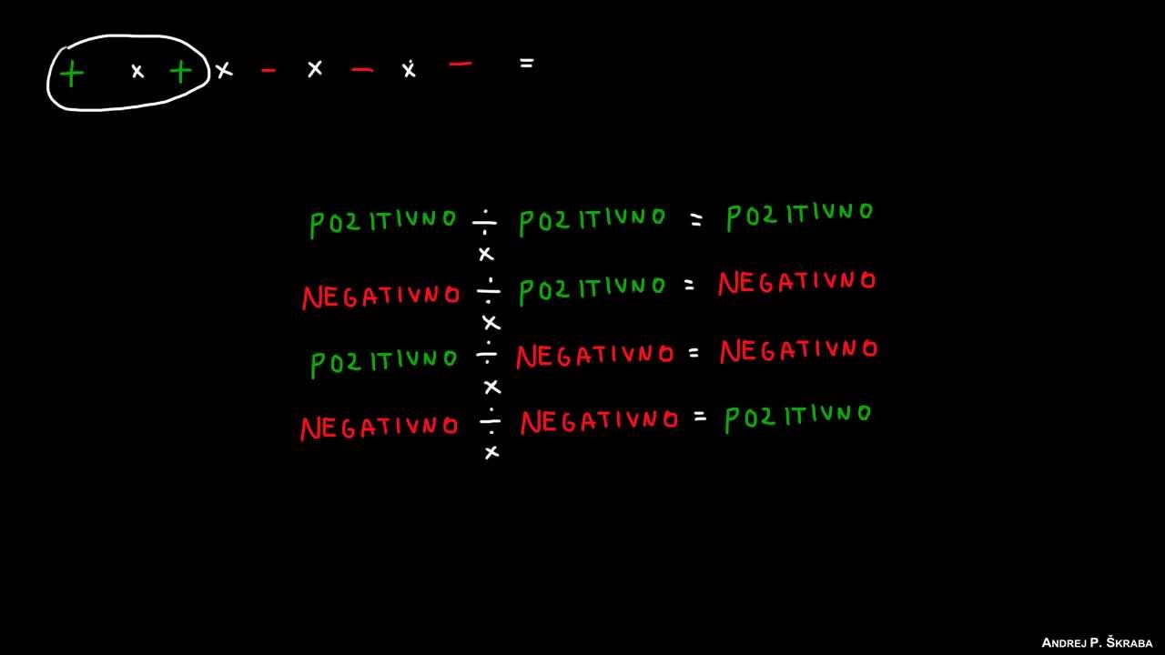 Množenje in deljenje negativnih števil - YouTube
