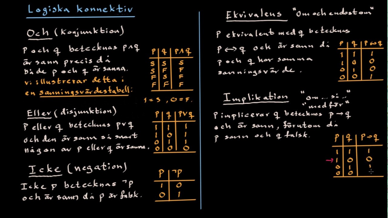 Logik: Grunder i satslogik - YouTube
