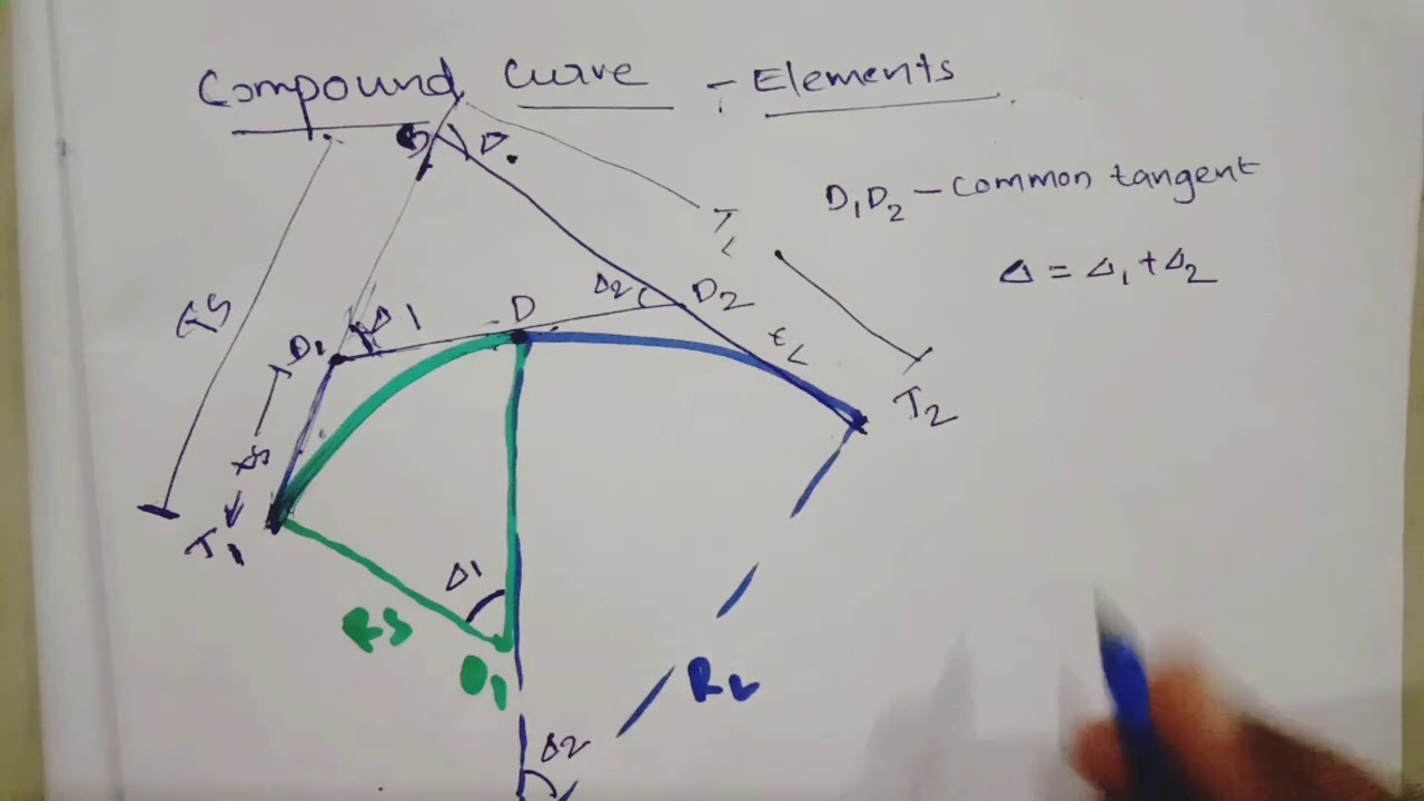Geomatics mod 2 - Elements of Compound Curve - YouTube