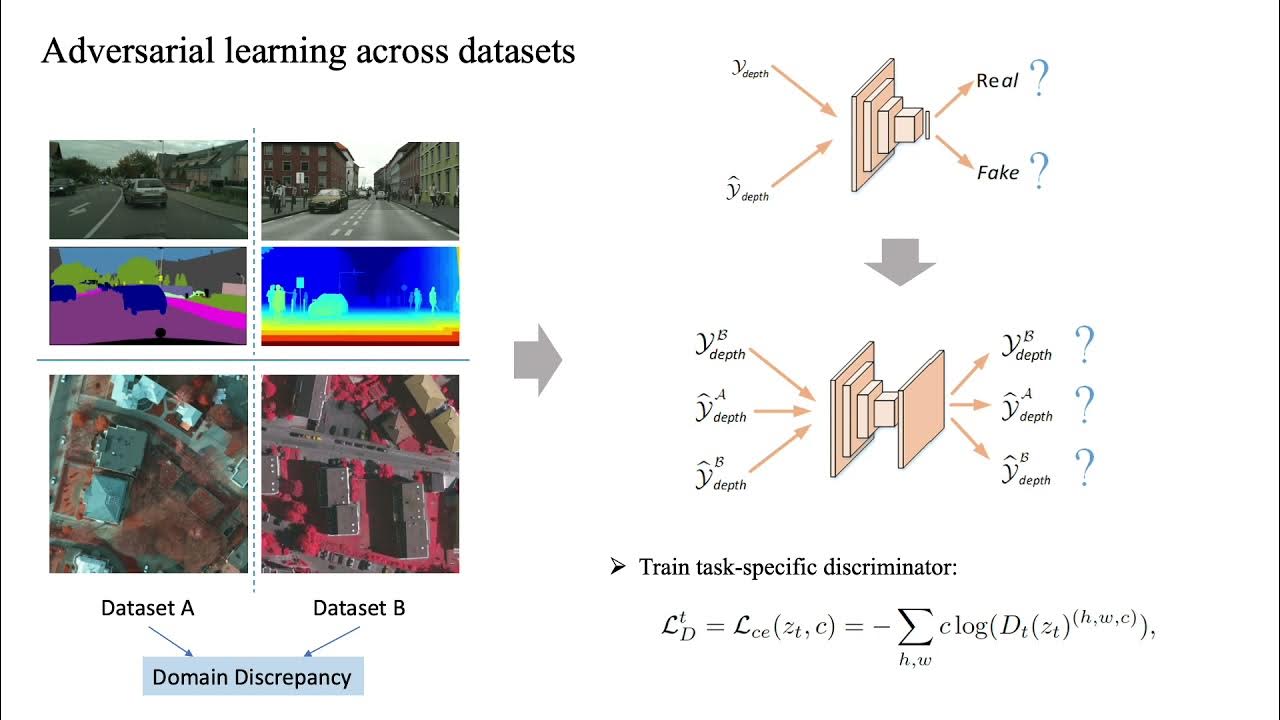 Semi-supervised Multi-task Learning for Semantics and Depth - YouTube