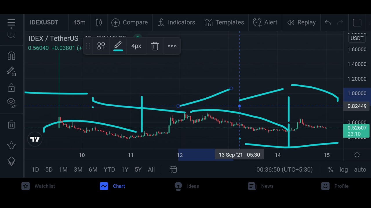 Idex Price Prediction Today | Technical Analysis - YouTube