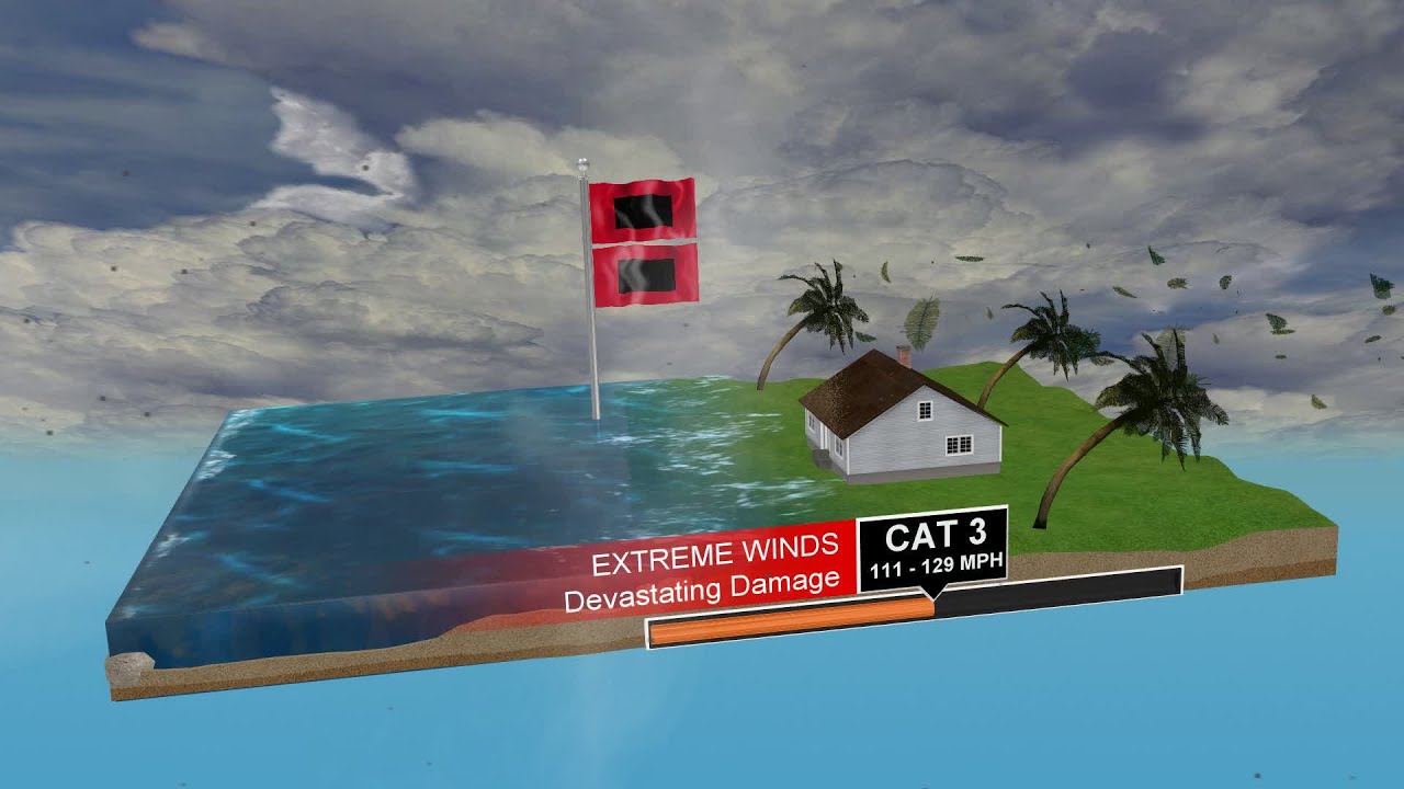 SAFFIR SIMPSON SCALE - YouTube