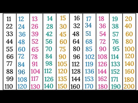 table of 11 to 20 in English||11 to 20 table in English||11 se 20 tak ...