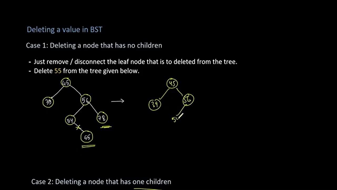 9. Insertion and Deletion in BST.mp4 - YouTube